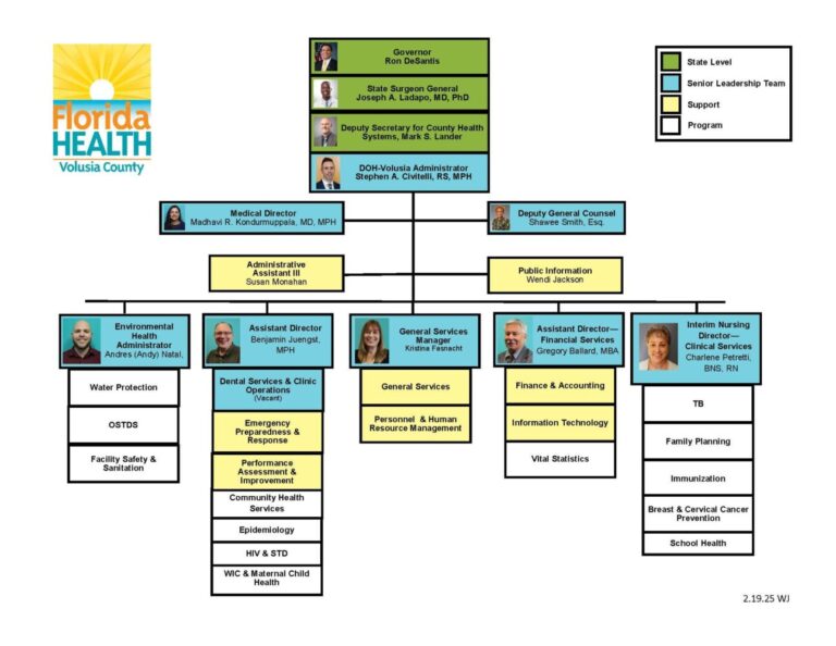 DOH-Volusia Table of Organization - Florida Department of Health in ...